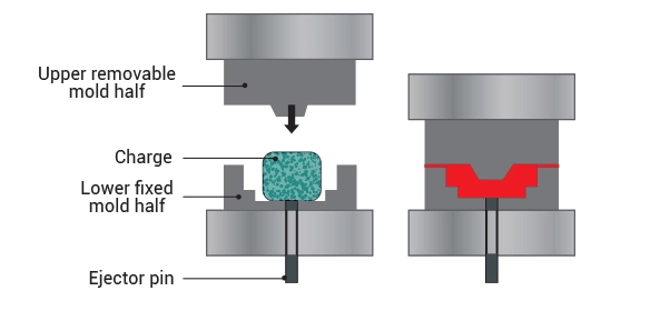 Compression Molding by Davies: Quality and Precision for 90 Years
